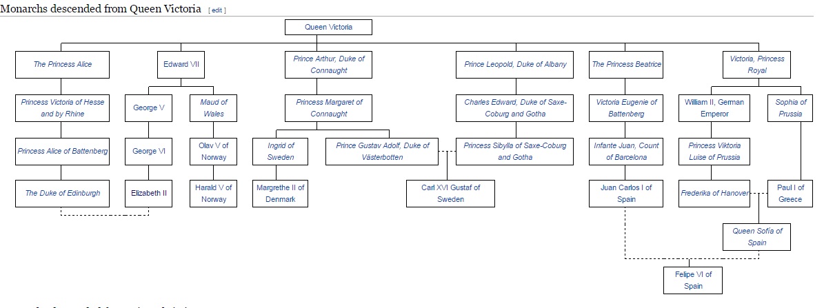 CPI Tino Grandío Bilingual Sections: Royal descendants of Queen Victoria