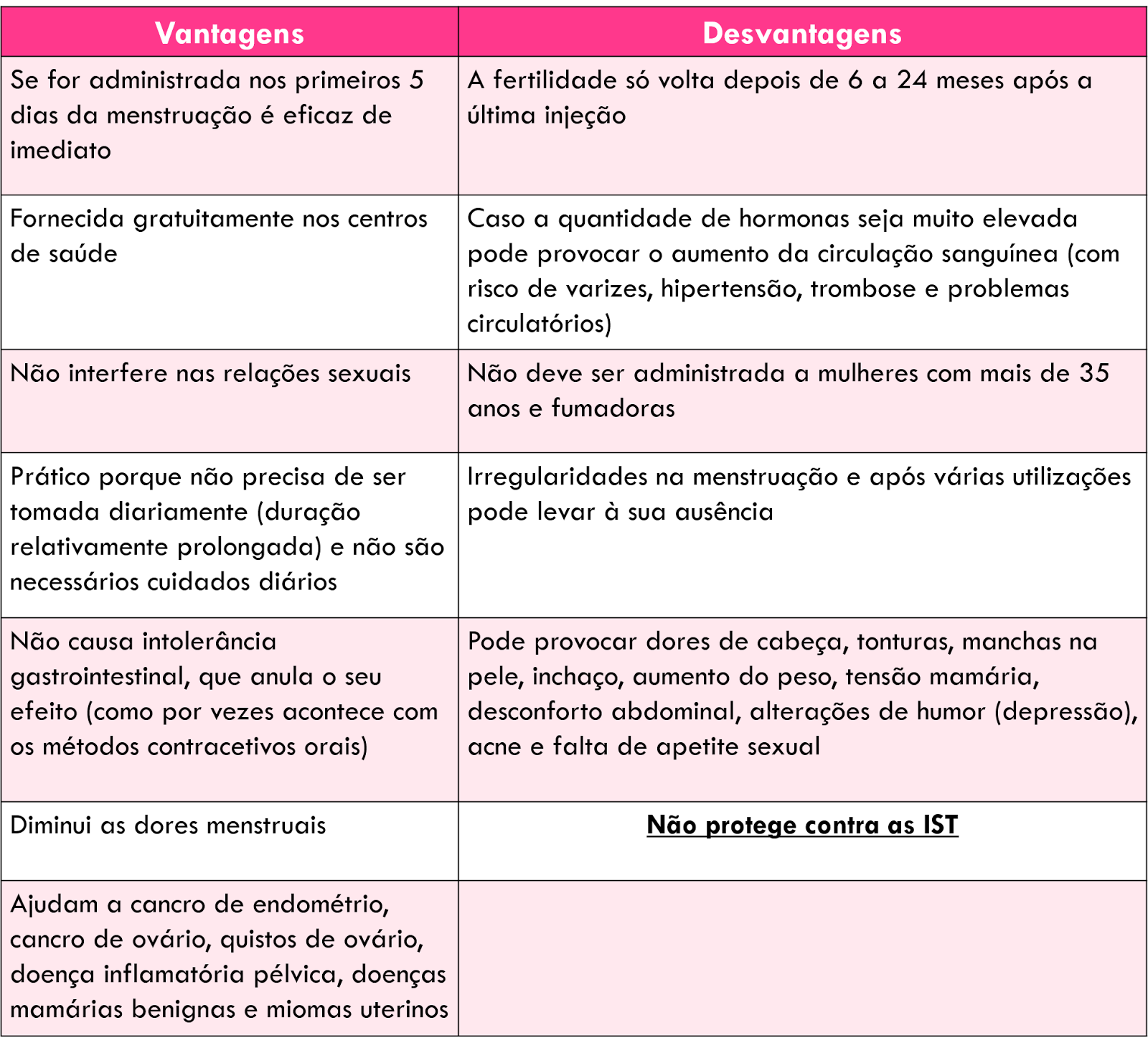Métodos Contraceptivos Vantagens E Desvantagens - YaLearn