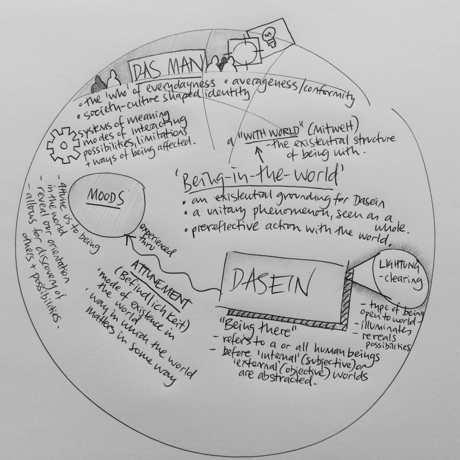visualising practice: Foundations for a visual methodology