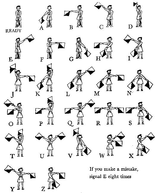 KEPRAMUKAAN: Semaphore