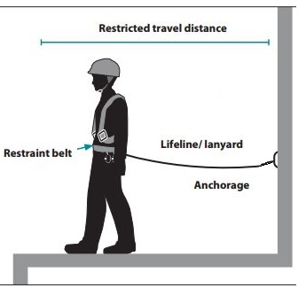 Free Thinker: Travel Restraint System