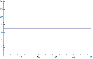 The Way of Mathematica: Plotting Constant Functions