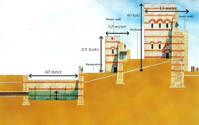 taufanyanuar: Tembok Konstantinopel