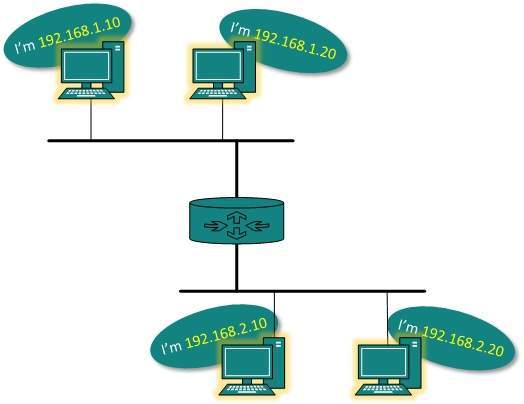 Pengertian Network Address - Sistem Informasi