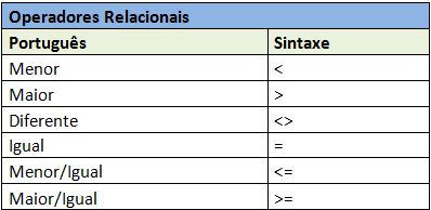 COMPILER.PAS: OPERADORES LÓGICOS E OPERADORES RELACIONAIS