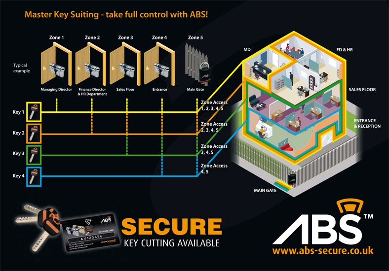 Keytek Locksmith Blog: October 2013