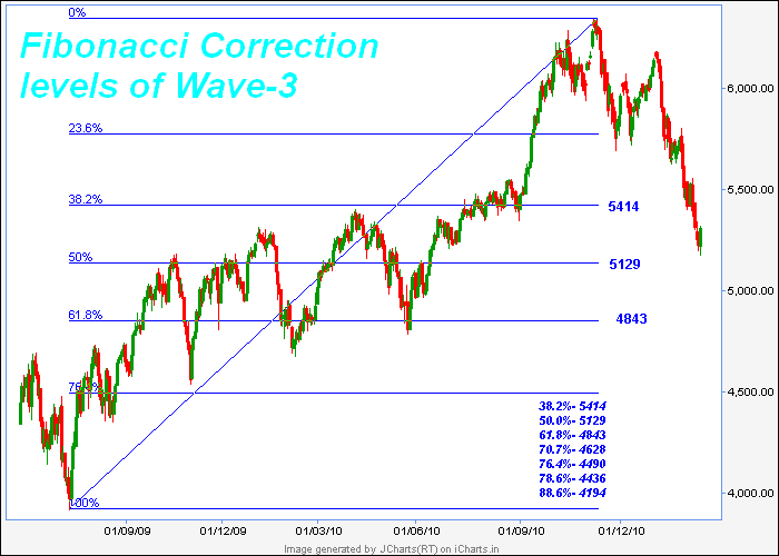 Enjoy Daily Profits & Be Wealthy: 2011-02-13