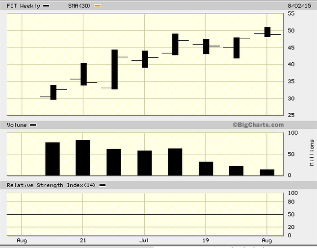 Dan Zanger - the trader that turned $11K to $18m - shareinfo