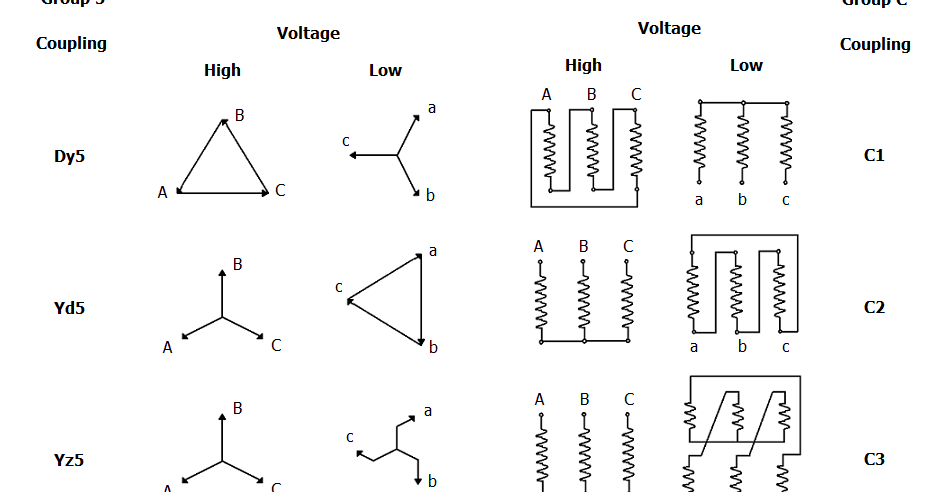 Electro-Magnetic World: IEC 5 or VDE C Group of coupling of 3-phase ...