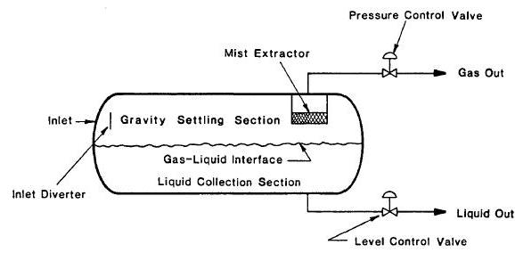 separator means and their types - Chemical industrial