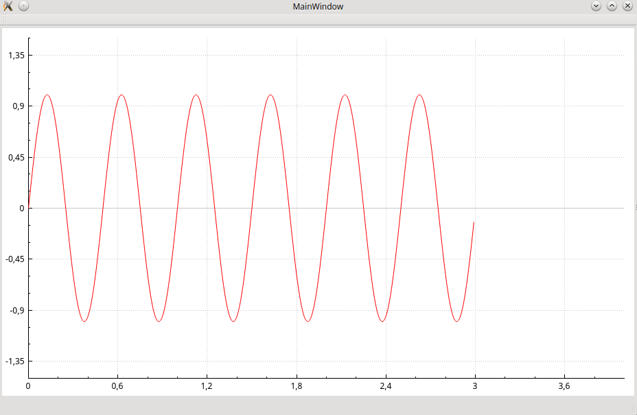 Coolcode Gráfico Em Tempo Real Com Qt Qcustomplot Real Time Plot Using Qt And Qcustomplot