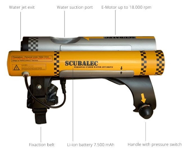 Hily Designs: Scubalec, es un sistema de propulsión a chorro de agua ...