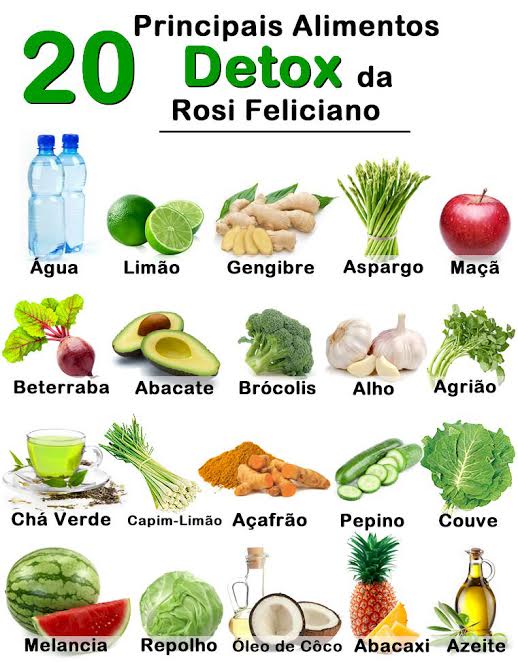 10 Alimentos para uma Dieta Detox de Sucesso! | Construindo Minha Casa ...