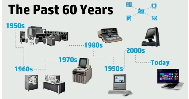 Dark Space: L'Evoluzione Dei Computer: Dai Greci Al Nuovo Millennio