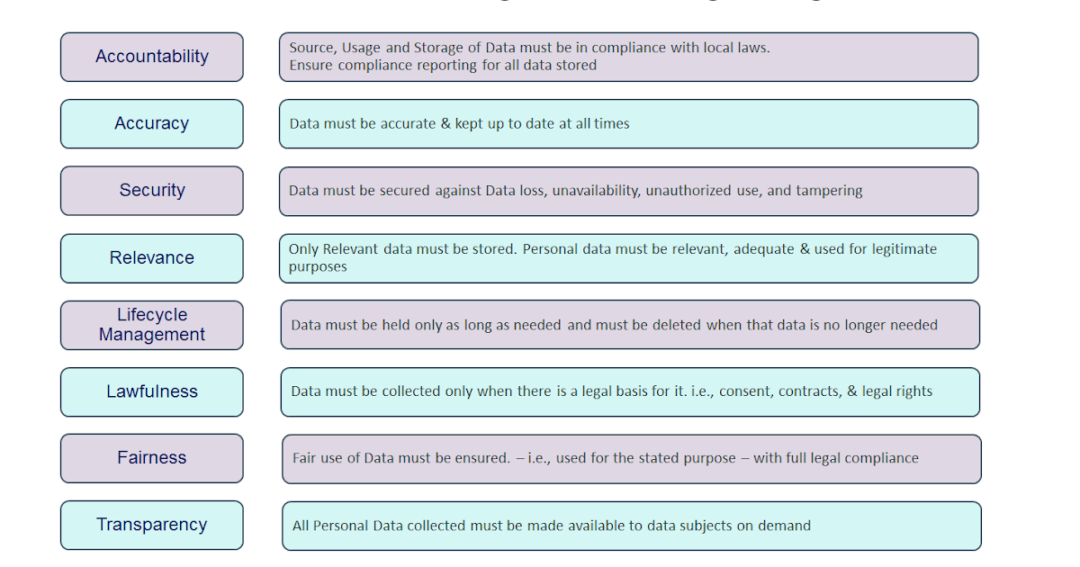 Arun Kottolli: Fundamentals of Data Management in the Age of Big Data