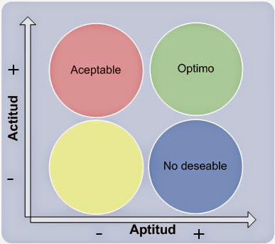 SERÉ MODELO PROFESIONAL: La actitud y la aptitud en las modelos