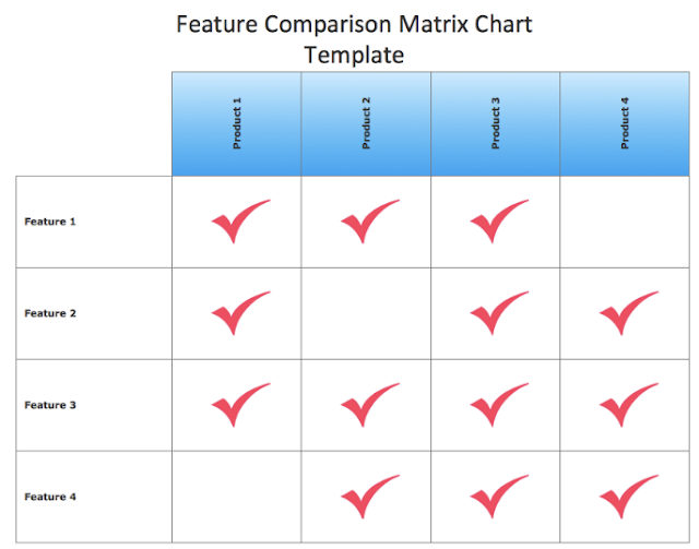Quality Mgmnt tools and techniques: Matrix diagram