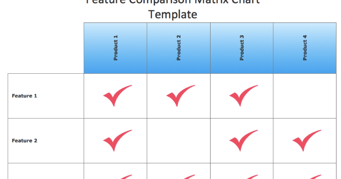 Quality Mgmnt tools and techniques: Matrix diagram