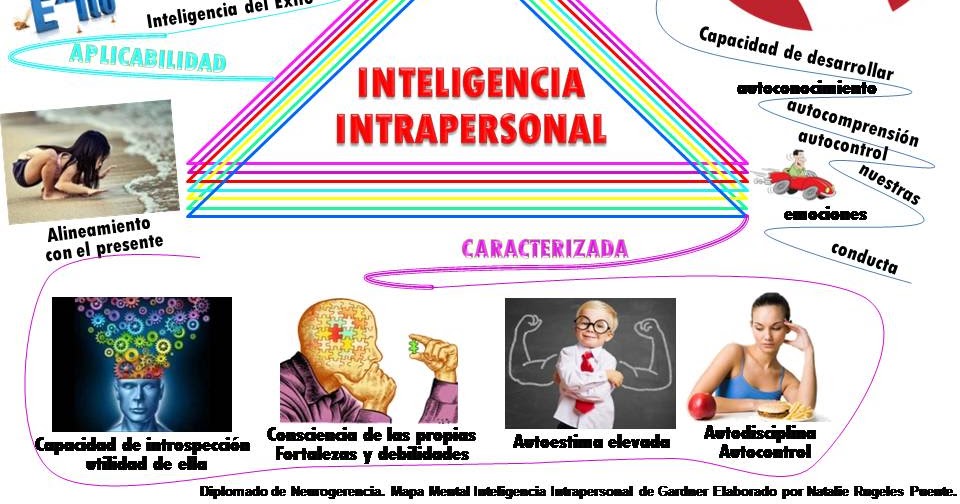 V COHORTE: Inteligencia Intrapersonal
