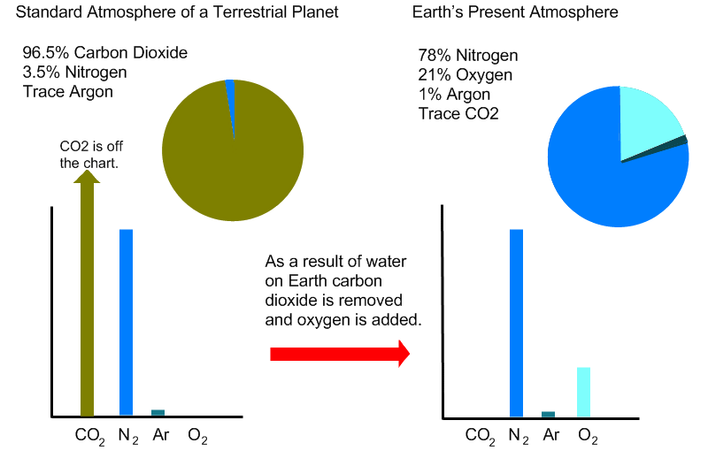 Reflections on Auckland Planning: Thinking about Air Composition