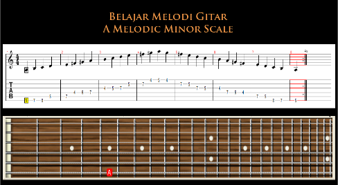 Belajar Melodi Gitar A Melodic Minor Scale - Belajar Gitar Akustik ...