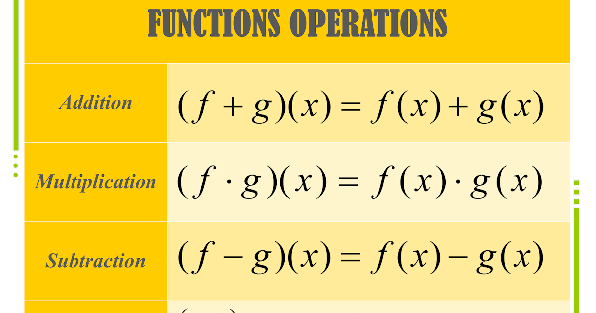 Free Algebra Math Poster Printable: Operations of Functions ~ Classroom Colors