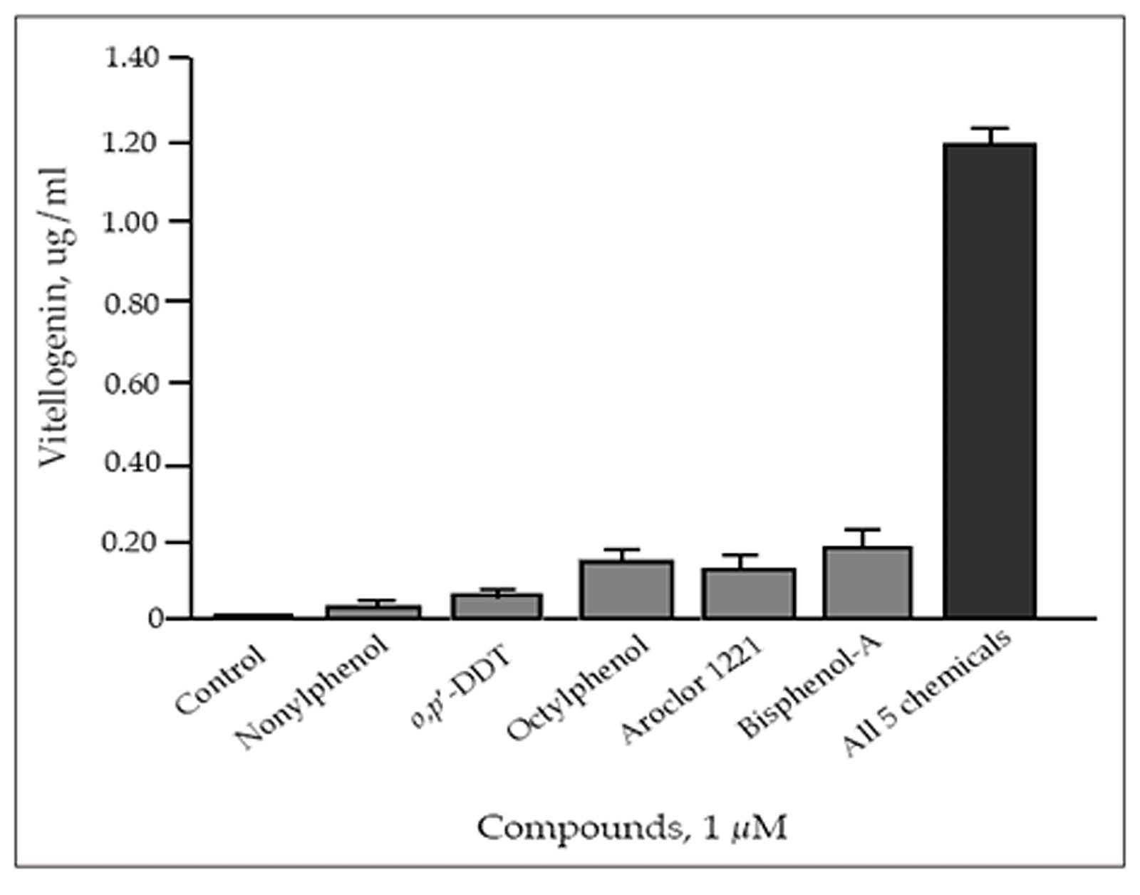 The Fisheries Blog: Where is Captain Planet when you need him?
