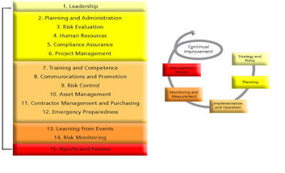 Process and Safety Engineering: ISRS7