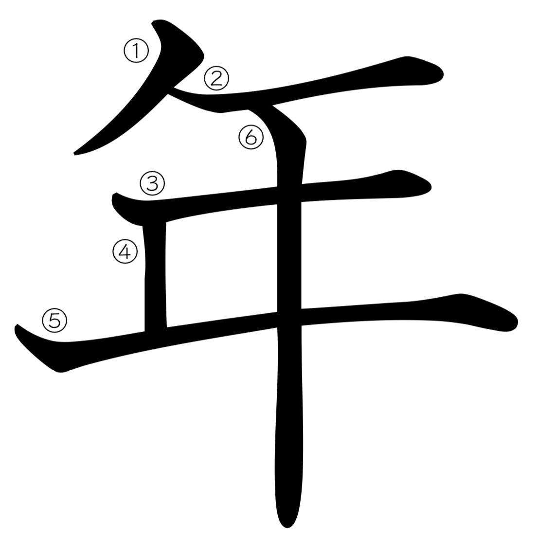 Japanese Language & Culture Lessons: Kanji of the Month - January, 2018