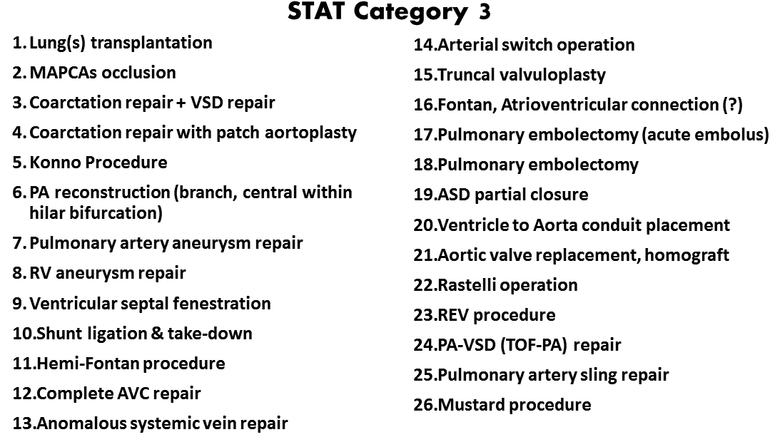 Pedi cardiology: STAT Categories: Procedure-specific Mortality Risk ...