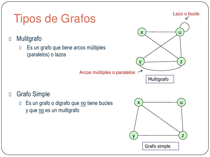 Fundamentos de la Teoria de la Computacion (Isis): Teoría de Grafos.