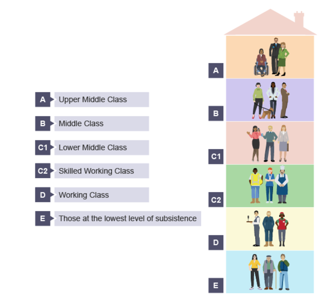 GCSE Media 2022-24: Demographics