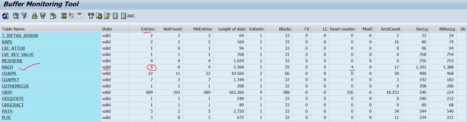 TECHSAP : Table Buffering: How exactlysingle buffering works in SAP ...
