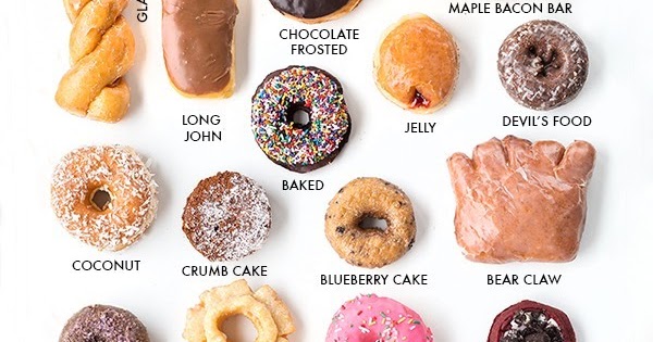 Oh, by the way...: Know Your Donuts