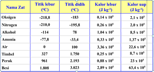 THERMODYNAMICS: ILMU TERMODINAMIKA : FASE ZAT