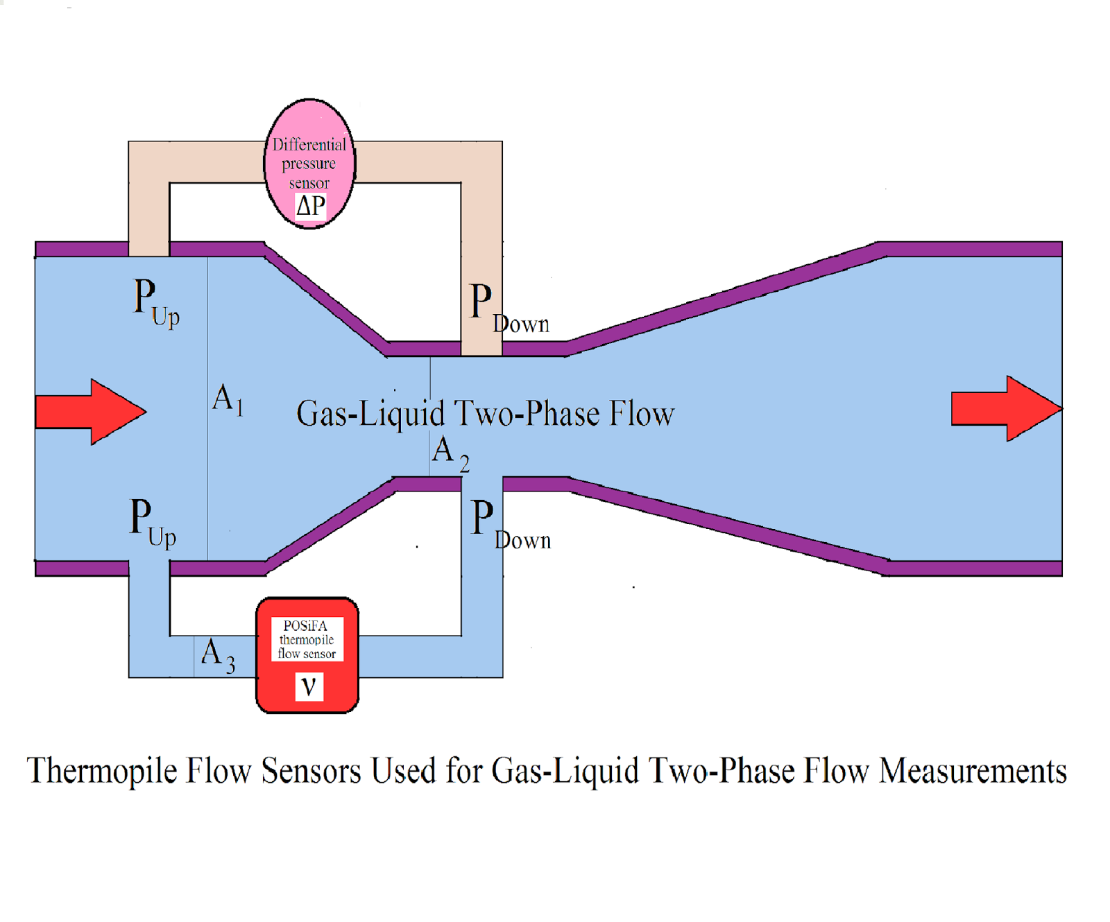 Xiangzheng Tu's Blog: November 2015
