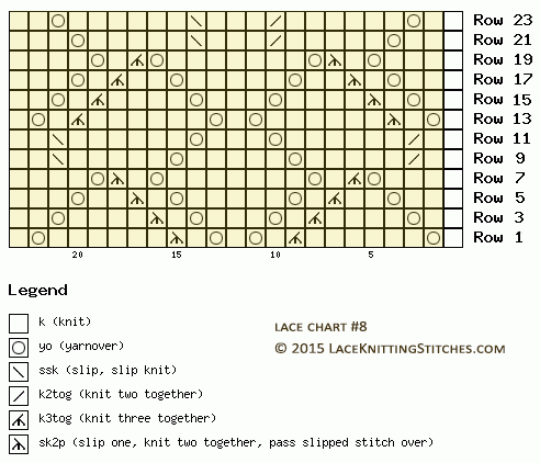 Lace Chart #8 🧶 Lace Knitting Stitches