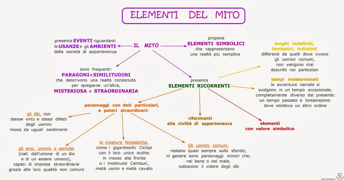 Paradiso delle mappe: Elementi del mito