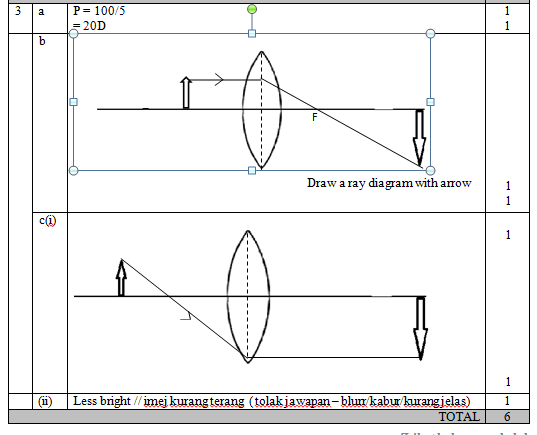 Koleksi latihan Fizik SPM: 5A5m - rajah sinar kanta cembung