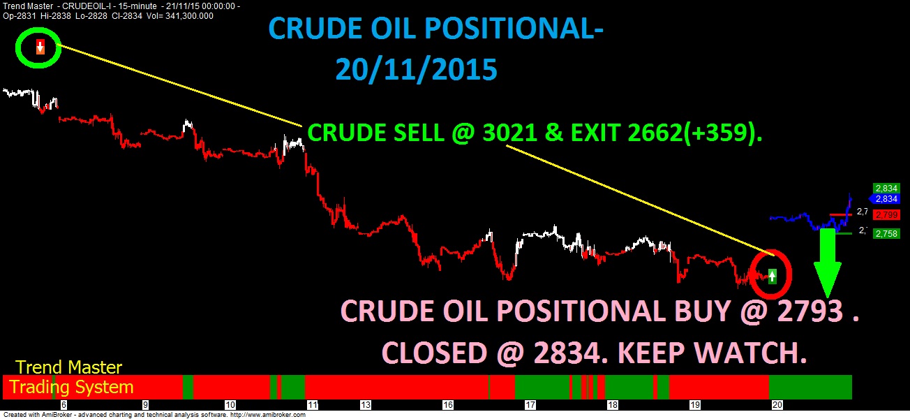 Option Trading And Writing Strategies: COMMODITY POSITIONAL UPDATE- 21 ...