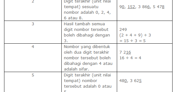 nombor gandaan 3 - Karen Anderson