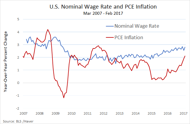 MacroMania: The St. Louis Fed's Macroeconomic Outlook