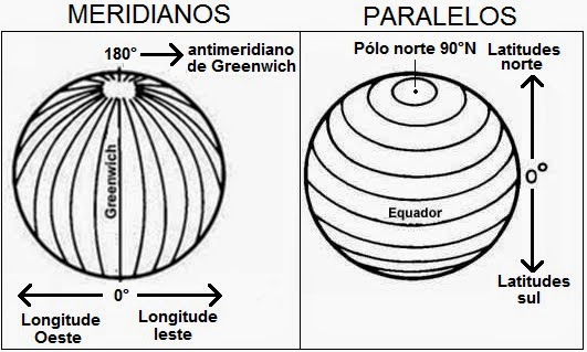 Geografía Ciclo Básico: Coordenadas geográficas