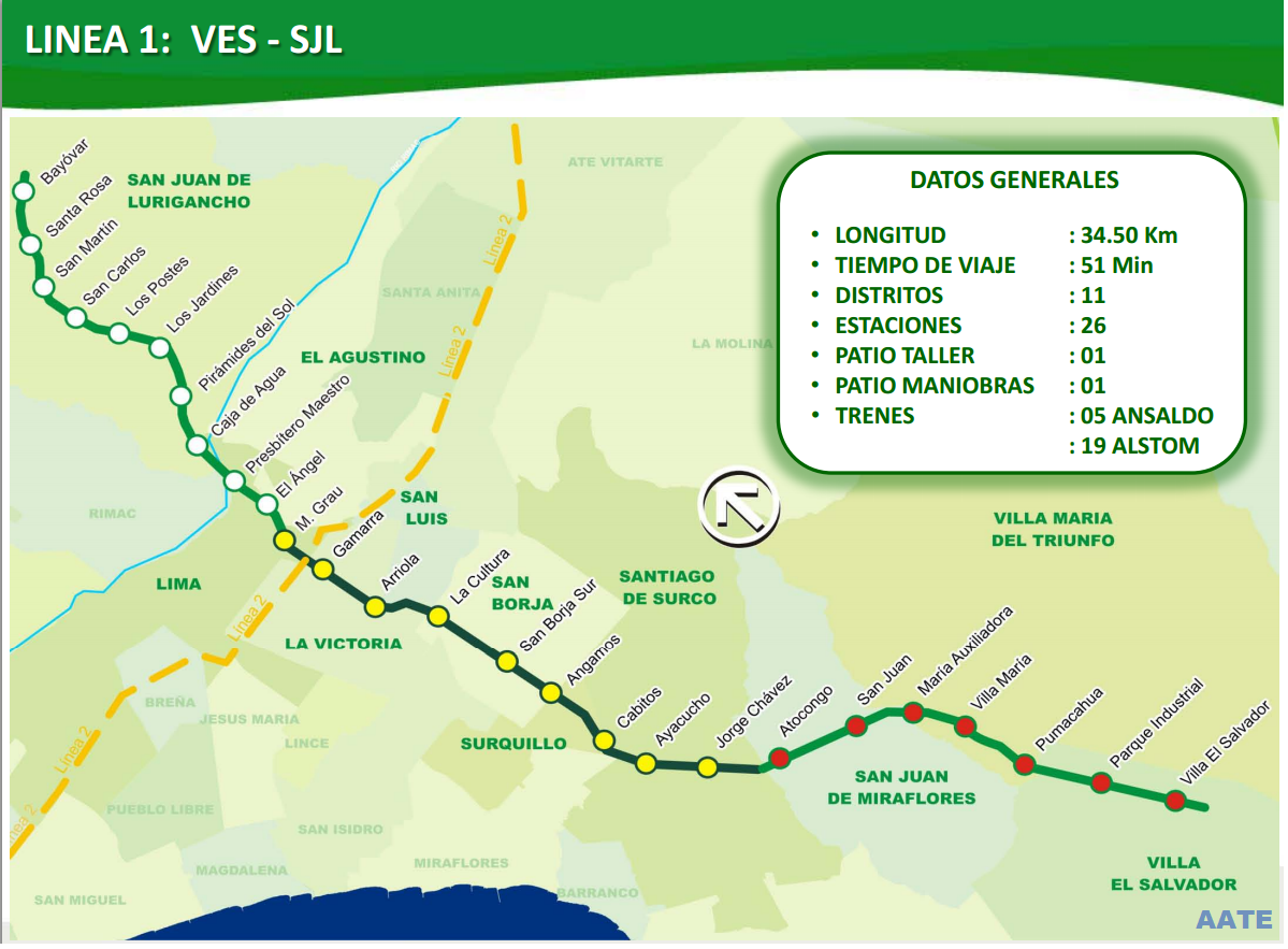 INFRAESTRUCTURA PERUANA: Línea 1 del Metro de Lima