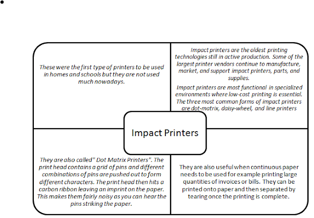 Grade 8B Digital Design Class: Term 1