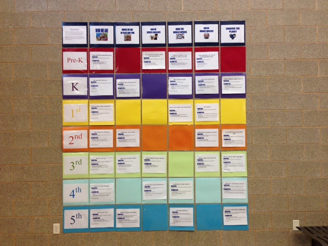 College View IB PYP: Program of Inquiry