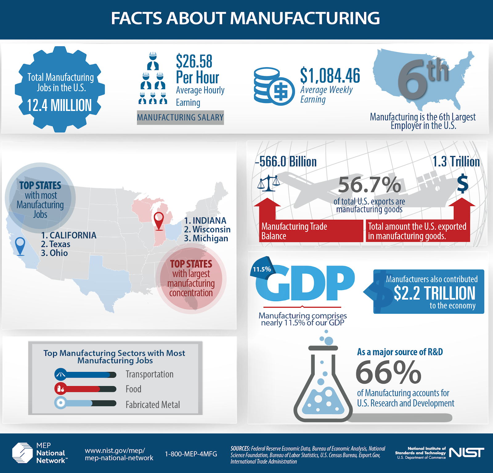 FLATE Focus: What is the MEP (Manufacturing Extension Partnership ...