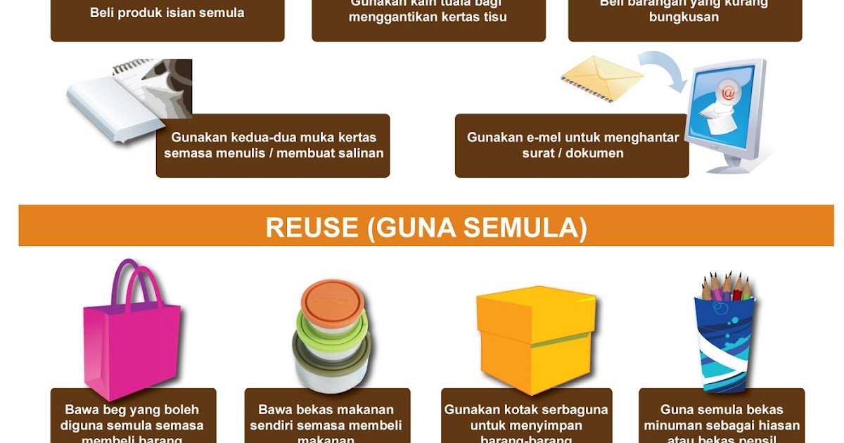 Aktiviti Kitar Semula