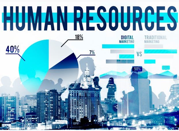 The 4 Types of Business Resources You Should Know - Marketing 2000