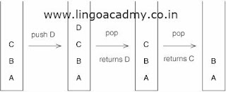 Stack Operations Using Array - abc